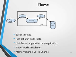 Building Distributed Data Streaming System | PPT