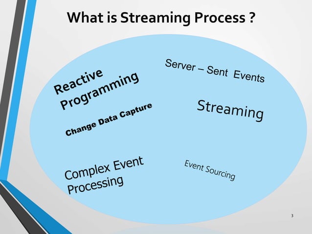 Building Distributed Data Streaming System | PPT