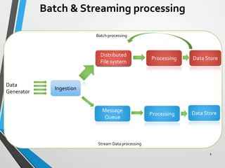 Building Distributed Data Streaming System | PPT