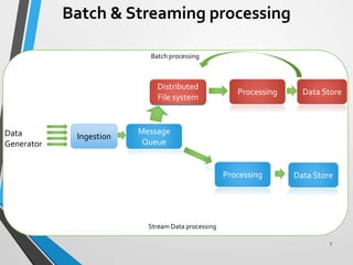 Building Distributed Data Streaming System | PPT