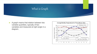 Graph | PPT