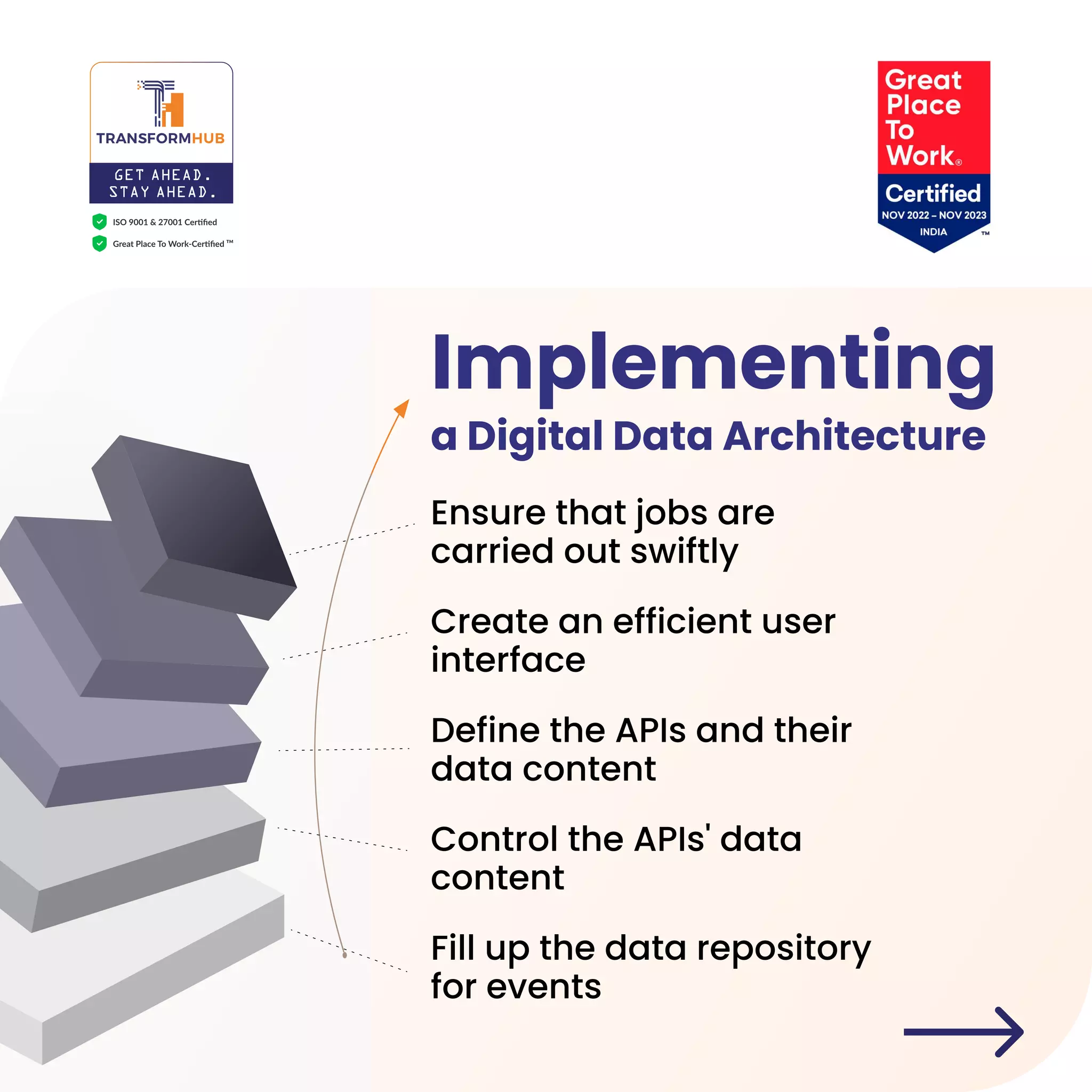 Data Architecture In the age of Digital Transformation | PDF