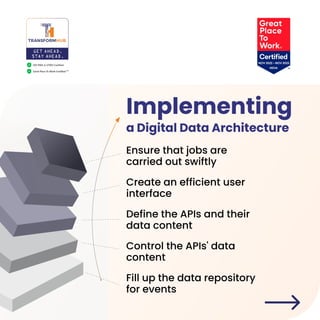 Data Architecture In the age of Digital Transformation | PDF