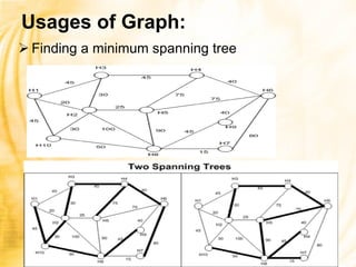 Data Structure In C#