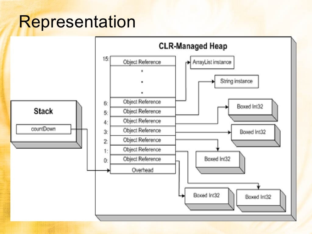 data-structures-in-c-coggle-diagram-gambaran