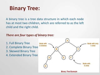 DATA-STRUCTURES.pptx