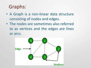 Data-structures.pptx