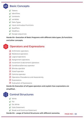 Codegnan, Data Structures and Algorithm Course in Vijayawada(syllabus ...