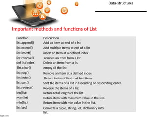 Data -structures for class 12 , easy ppt | PPTX | Programming Languages | Computing