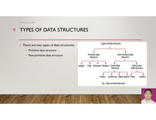 data-structures_unit-01.pdf