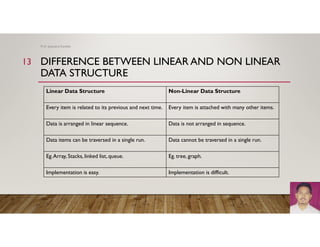 data-structures_unit-01.pdf