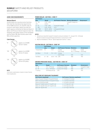 Data Supplement for Kunkle Safety and Relief Products | PDF