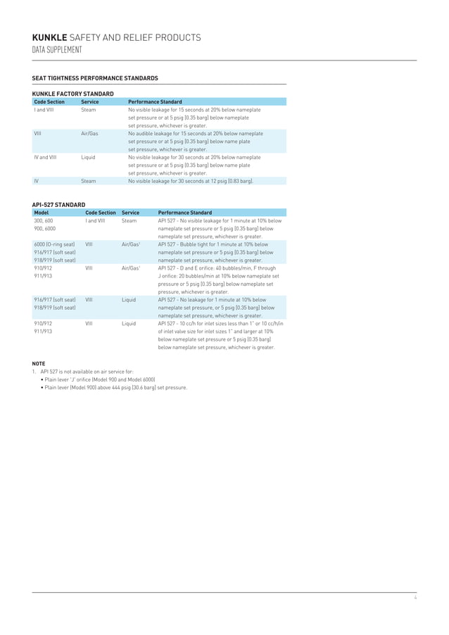 Data Supplement for Kunkle Safety and Relief Products | PDF