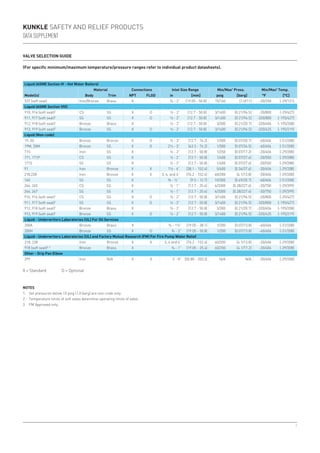 Data Supplement for Kunkle Safety and Relief Products | PDF