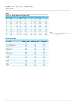 Data Supplement for Kunkle Safety and Relief Products | PDF
