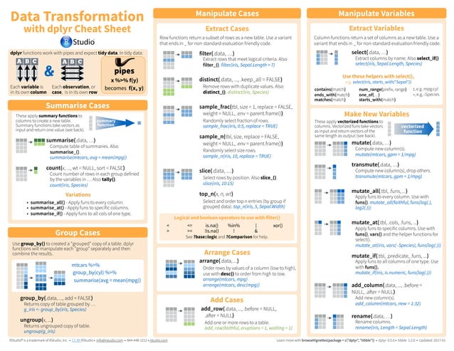 Data transformation-cheatsheet | PPT