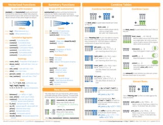 Data Transformation With Dplyr :: Cheatsheet
