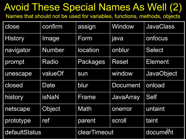 Data Types Operators Datatypes Operatorsppt 2668