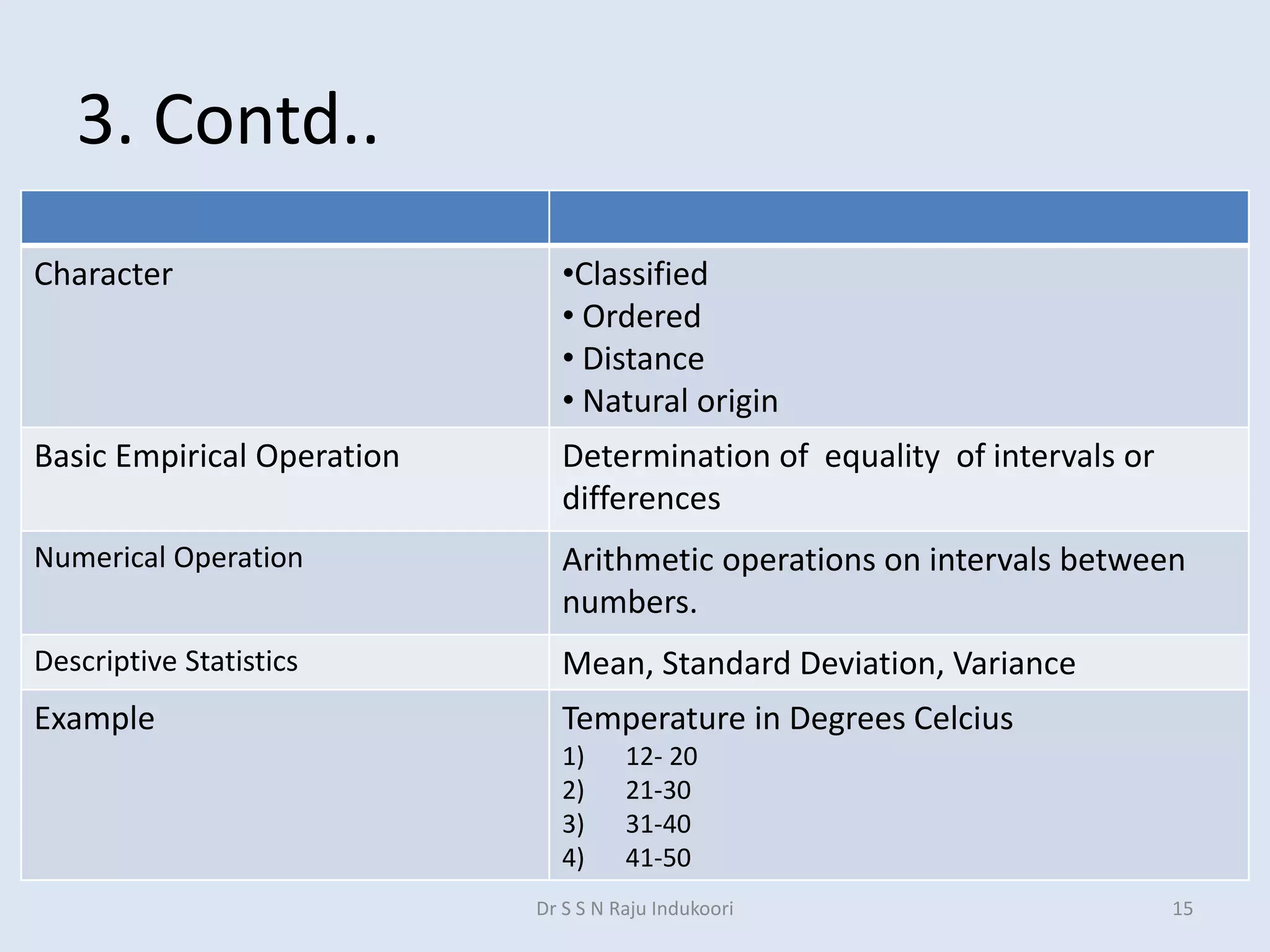 Data types of measurement scales | PPTX