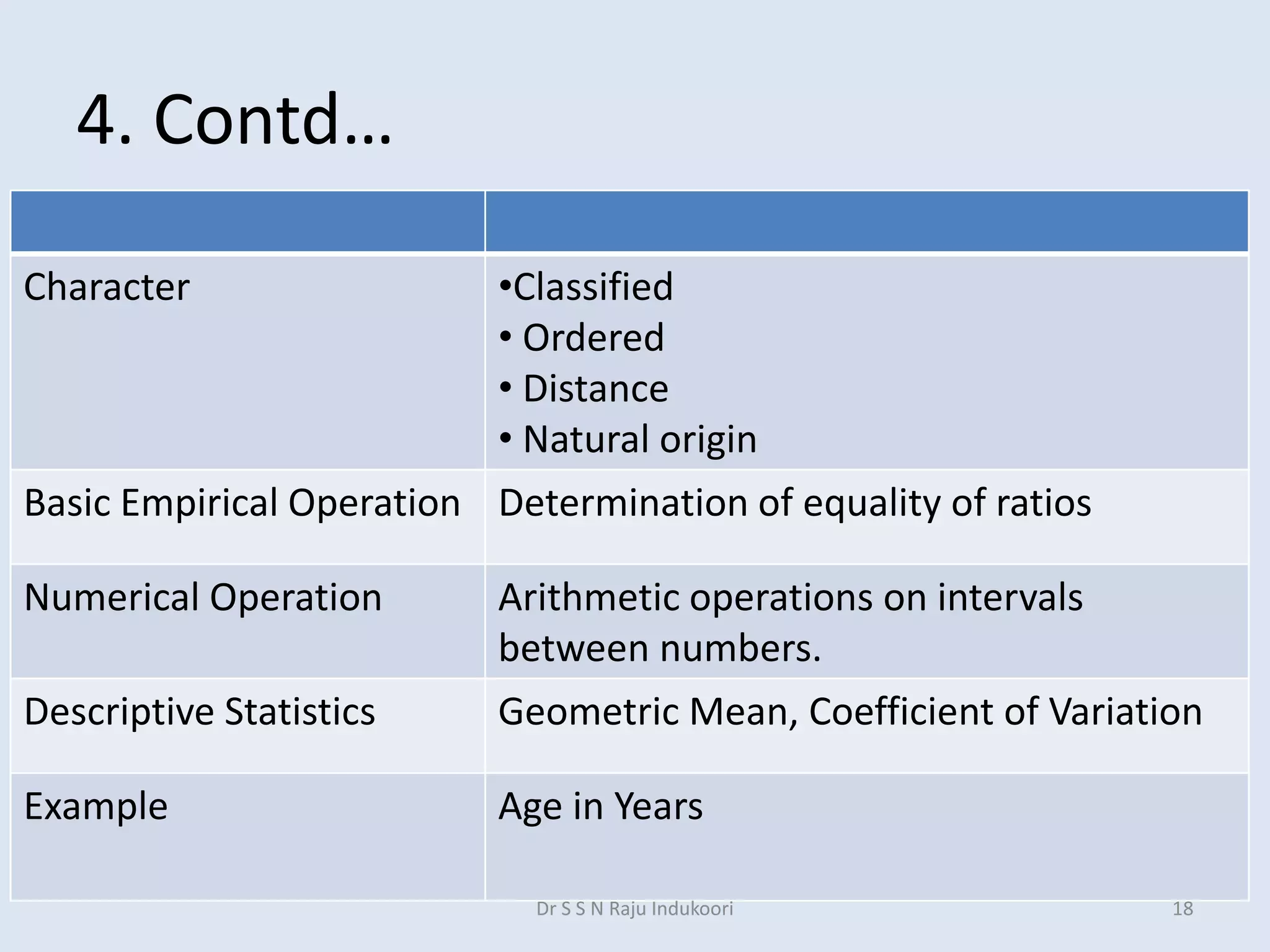 Data types of measurement scales | PPTX