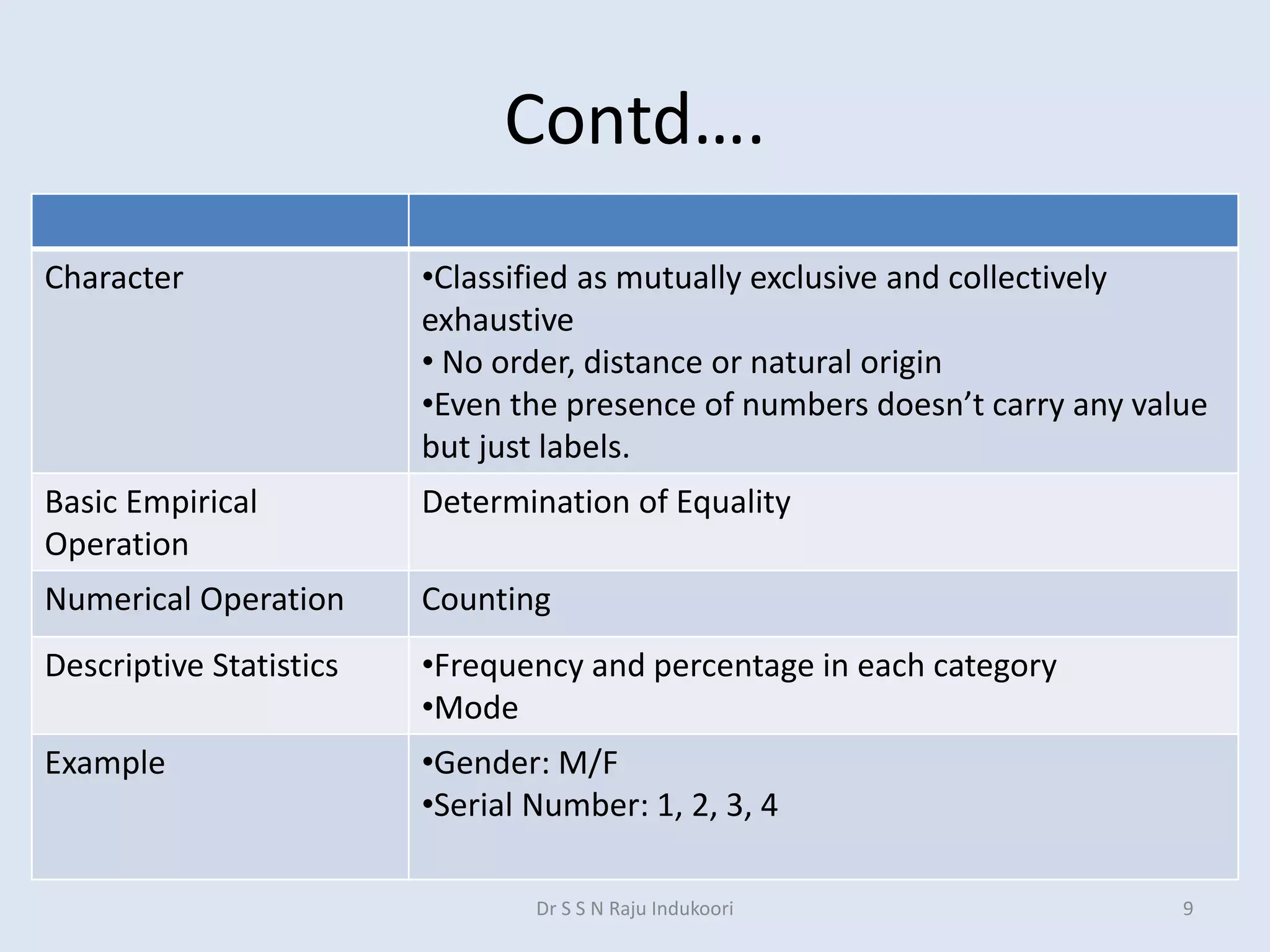Data types of measurement scales | PPTX