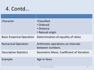 Data types of measurement scales | PPTX