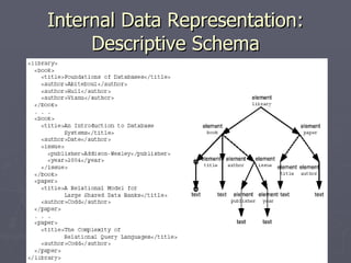 Sedna XML Database System: Internal Representation | PPT