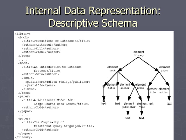 Sedna XML Database System: Internal Representation | PPT