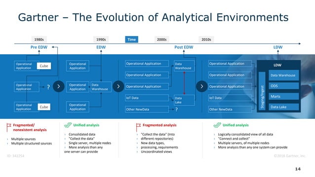 Data Virtualization: An Introduction | PDF