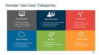Data Virtualization: An Introduction | PDF