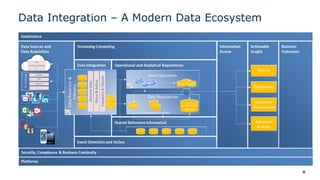 Data Virtualization: An Introduction | PDF