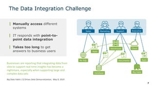 Data Virtualization: An Introduction | PDF
