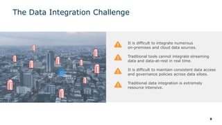 Data Virtualization: An Introduction | PDF