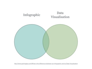 Eye-catching science: free tools to create data visualizations and ...