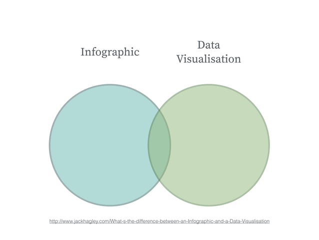 Eye-catching science: free tools to create data visualizations and ...