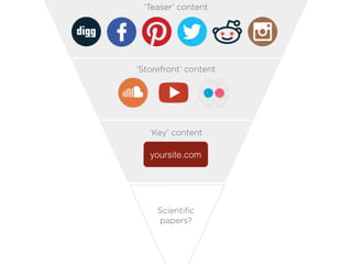Eye-catching science: free tools to create data visualizations and ...
