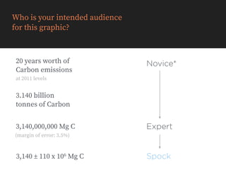 Eye-catching science: free tools to create data visualizations and ...