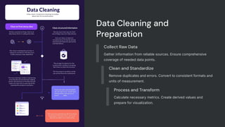 Data-Visualization-101-Telling-Stories-with-Data | PDF