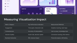 Data-Visualization-101-Telling-Stories-with-Data | PDF