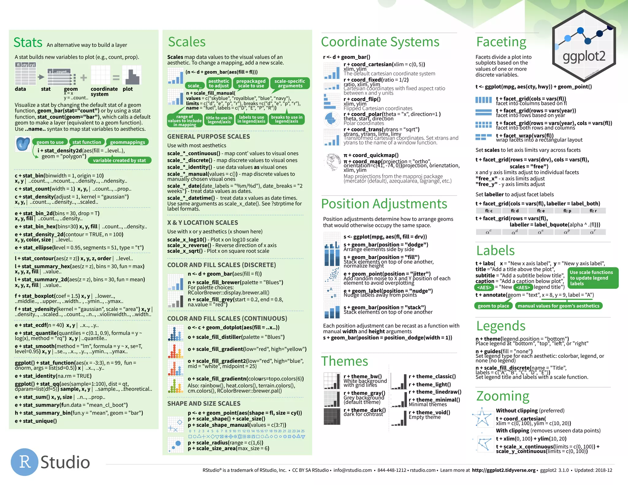 Data visualization-2.1 | PDF