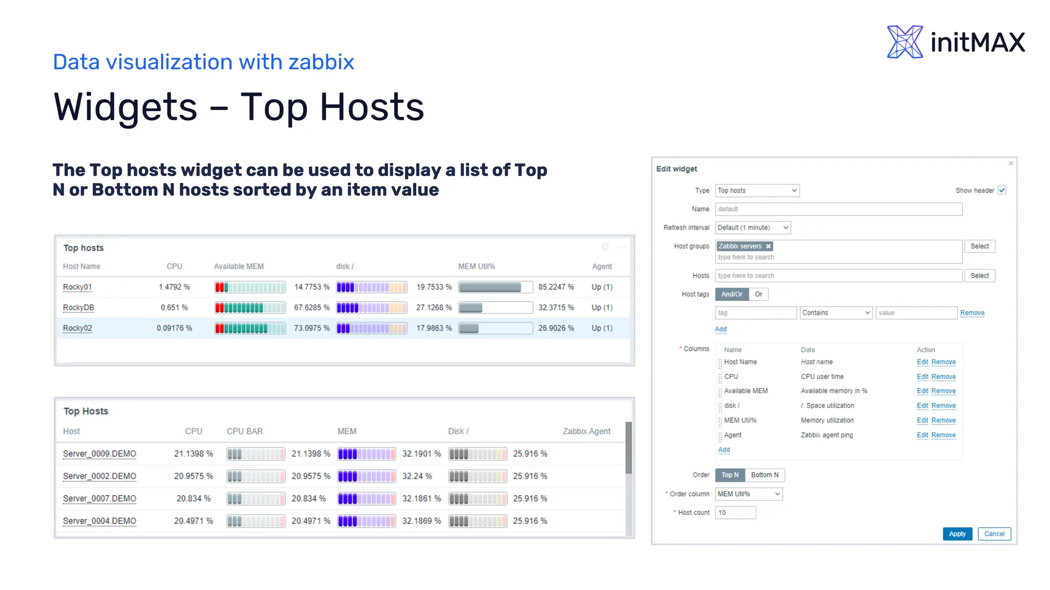 Data visualization with zabbix Webinar | PDF