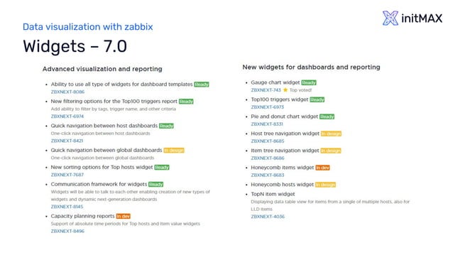 Data visualization with zabbix Webinar | PDF