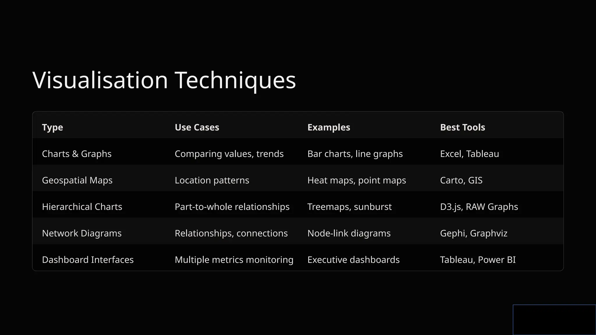 What is Data Visualization: Your Complete Guide | PPTX