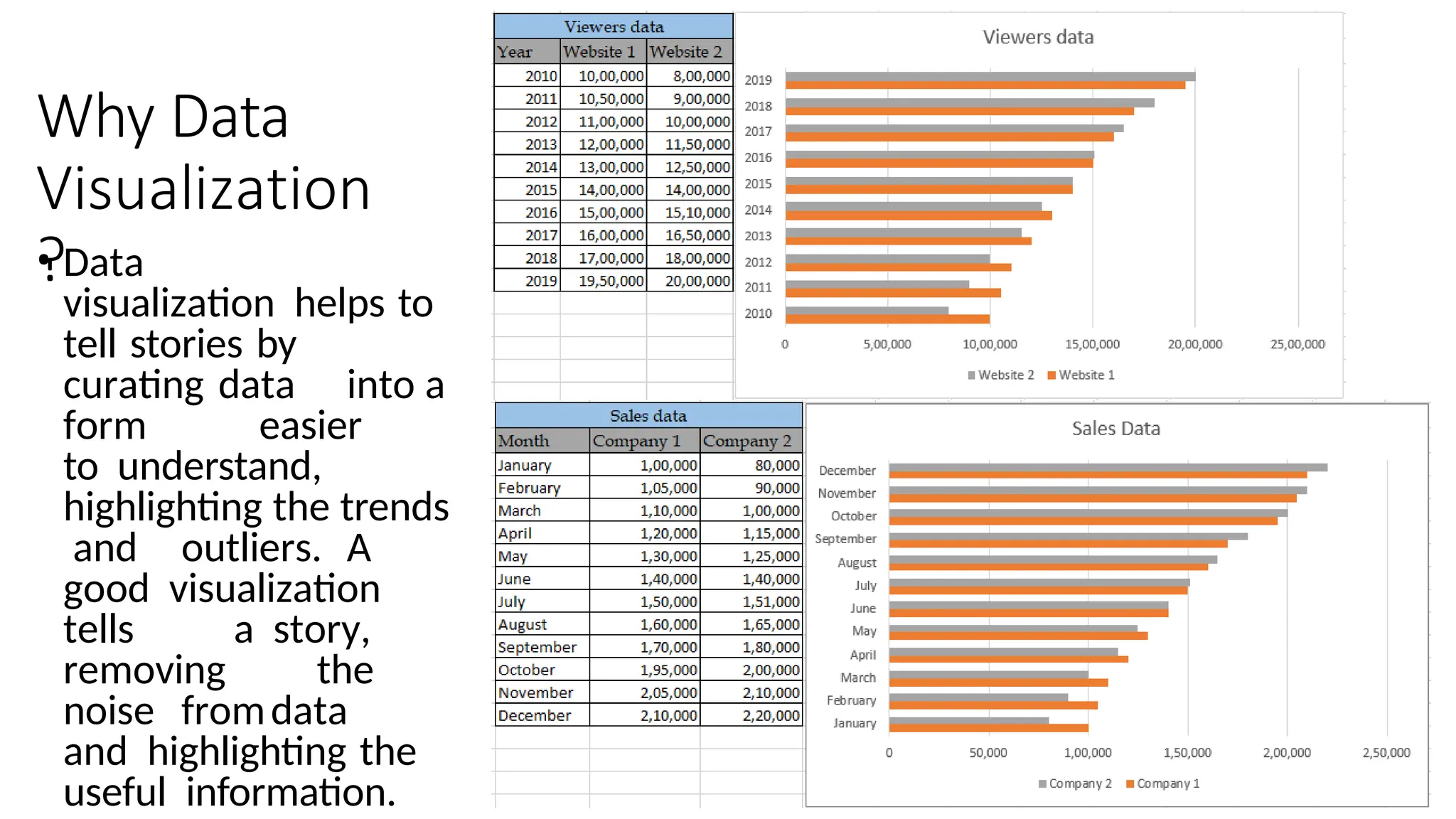 data-visualization-for-managers-newcontent | PPT