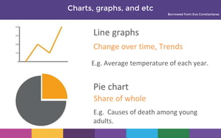 Data visualization intro to infogram | PPTX