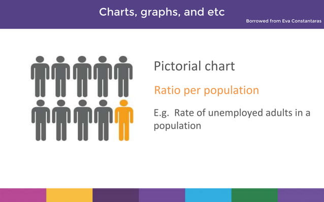 Data visualization intro to infogram | PPTX