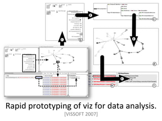 Data visualization-portfolio | PDF