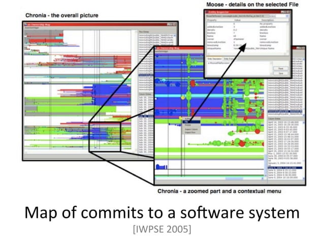 Data visualization-portfolio | PDF