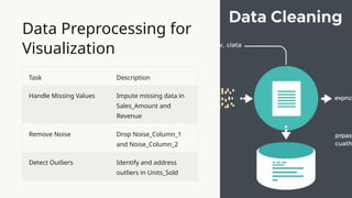 Data-Visualization-Using-Python-and-Power-BI (3).pptx
