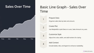 Data-Visualization-Using-Python-and-Power-BI (3).pptx